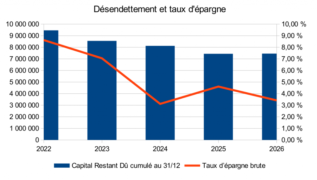 Budget primitif 2023 – VoreppeAvenir